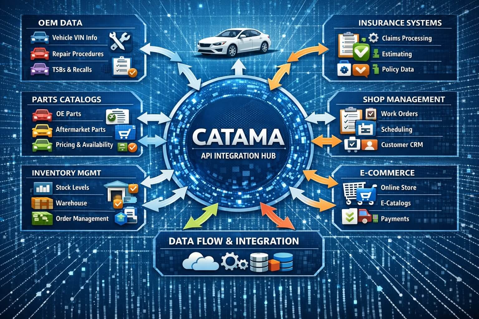 Schnittstellen der CATAMA Software: Umfassende API-Integrati